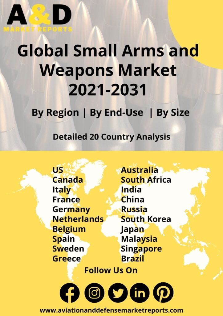 Small Arms and Weapons Market 2021-2031 - Aviation and Defense Market ...