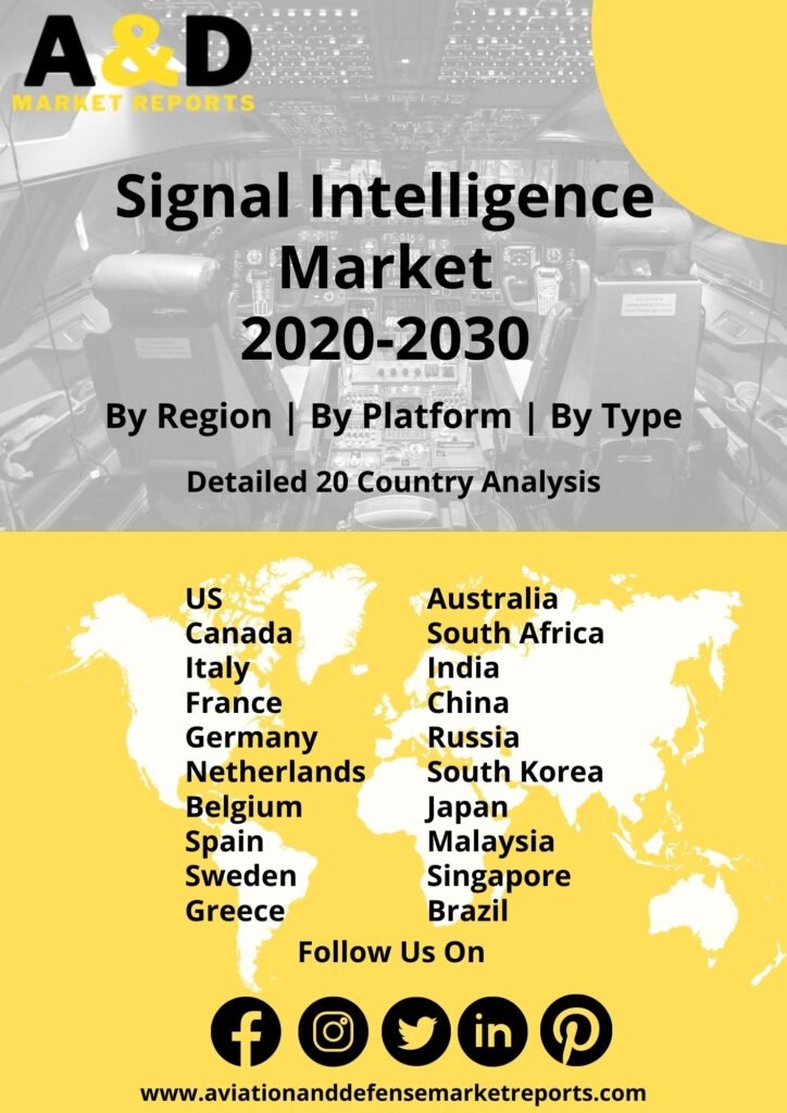 Signal Intelligence Market (SIGINT) 2020-2030 | A&D Market Reports