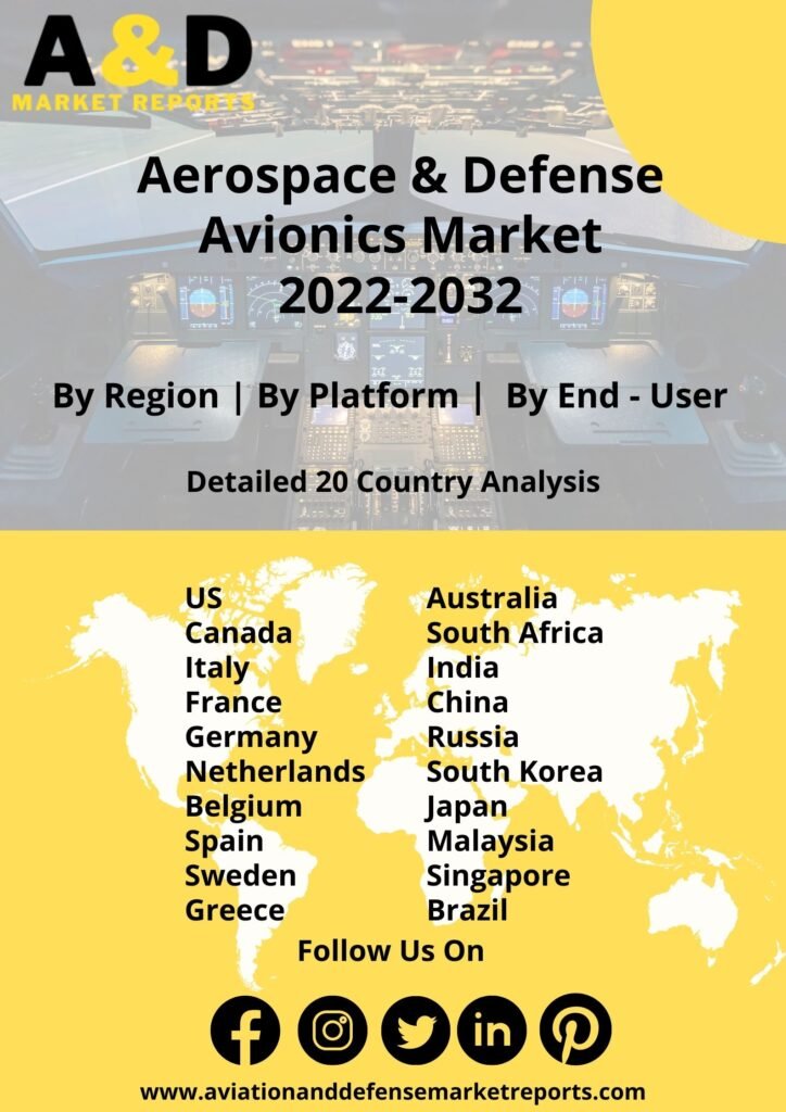 Global Defense Avionics Market Report, Size, Forecast, Growth