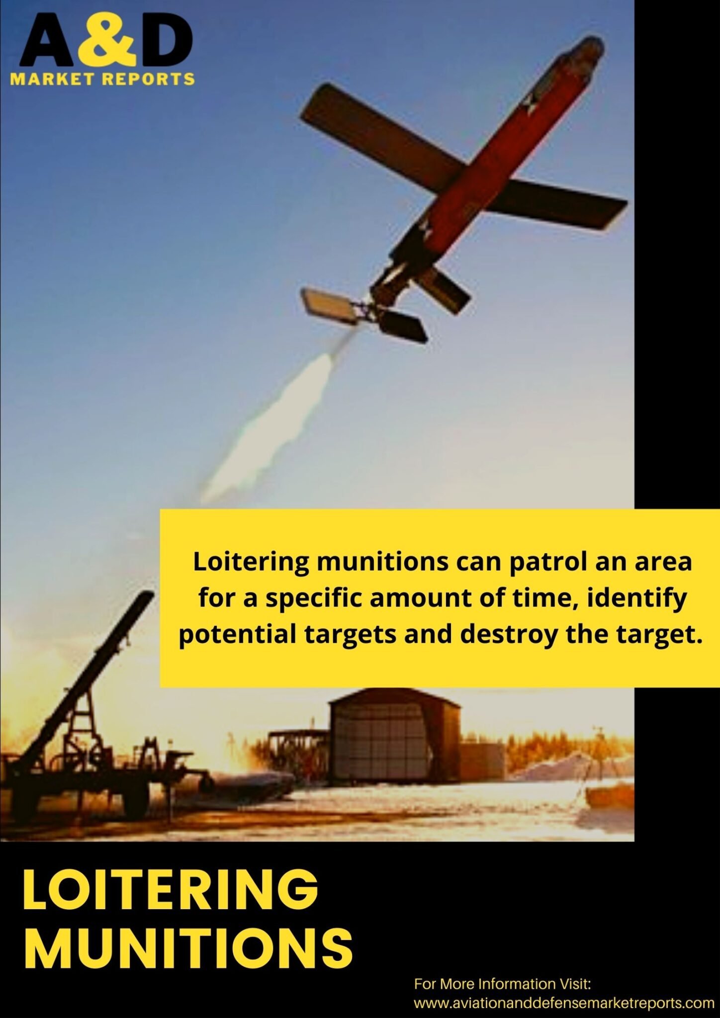 The growing popularity of Loitering Munitions in future warfare ...