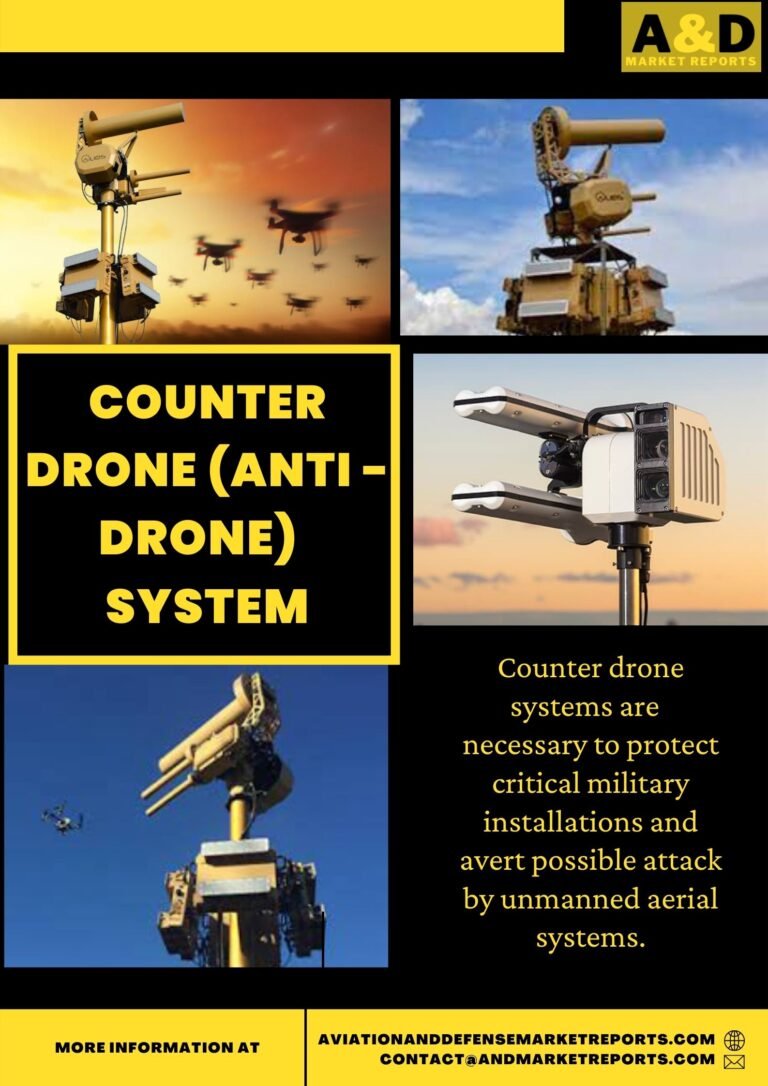 Importance of Anti-Drone Systems for Countering Rogue Drones - Aviation ...