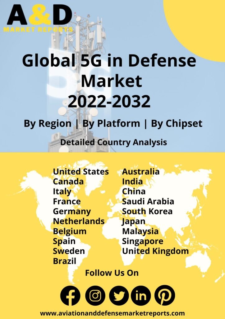 Global 5G in Defense Market Report, Size, Forecast, Growth
