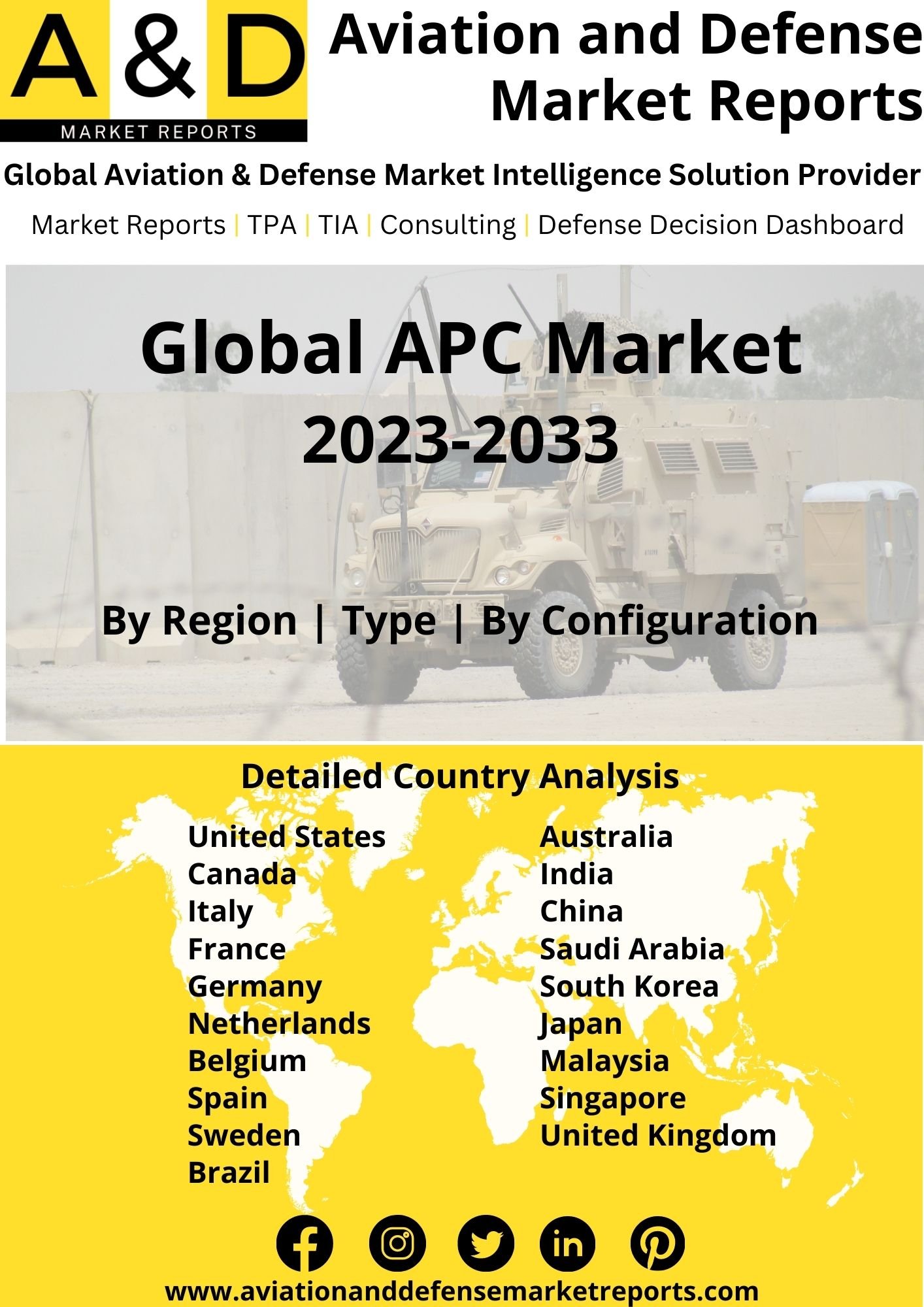 Armored Personnel Carrier Market Report, Size, Forecast