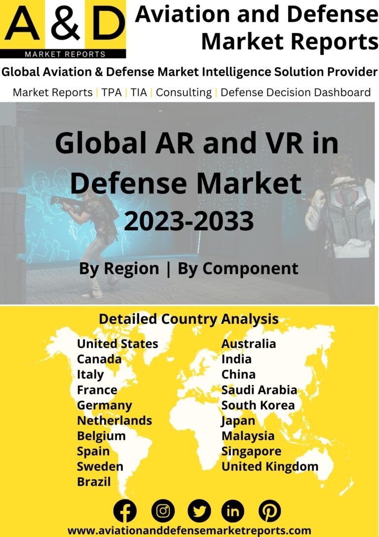 Global AR & VR Defense Market Report, Size, Forecast, Growth