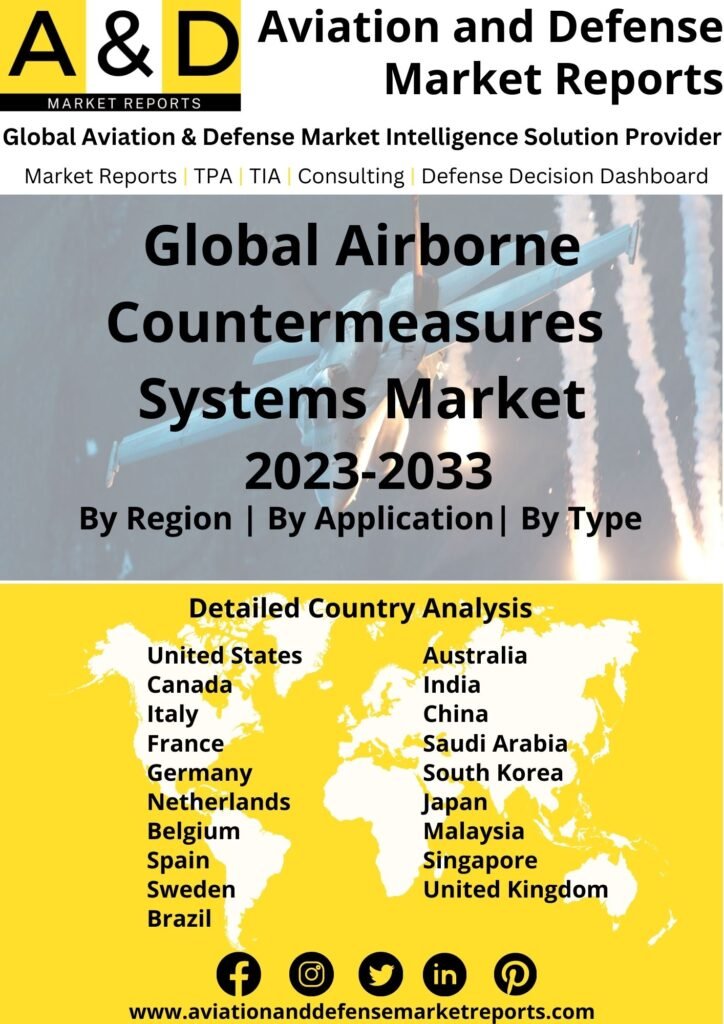 Global Airborne Countermeasures System Market Report, Size,