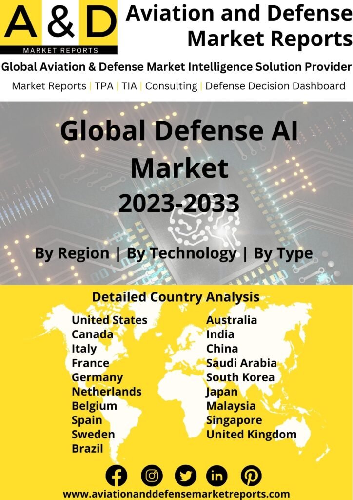 Global Defense AI Market Report, Size, Forecast, Growth