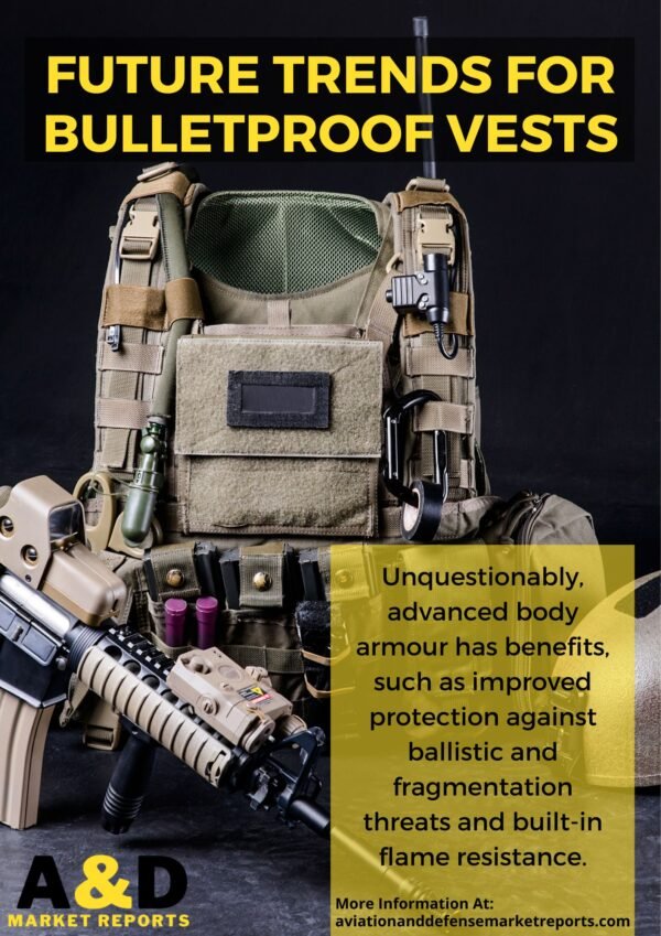 Future Trends of Bullet Proof Vests - Aviation and Defense Market Reports