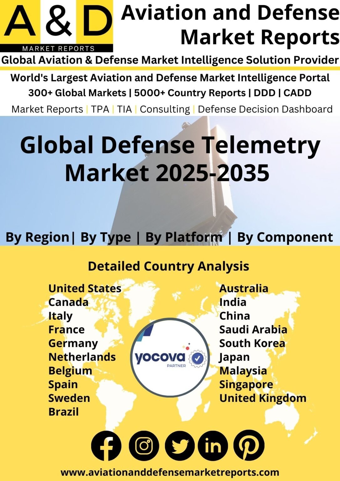 Global Defense Telemetry Market Report, Size, Forecast,
