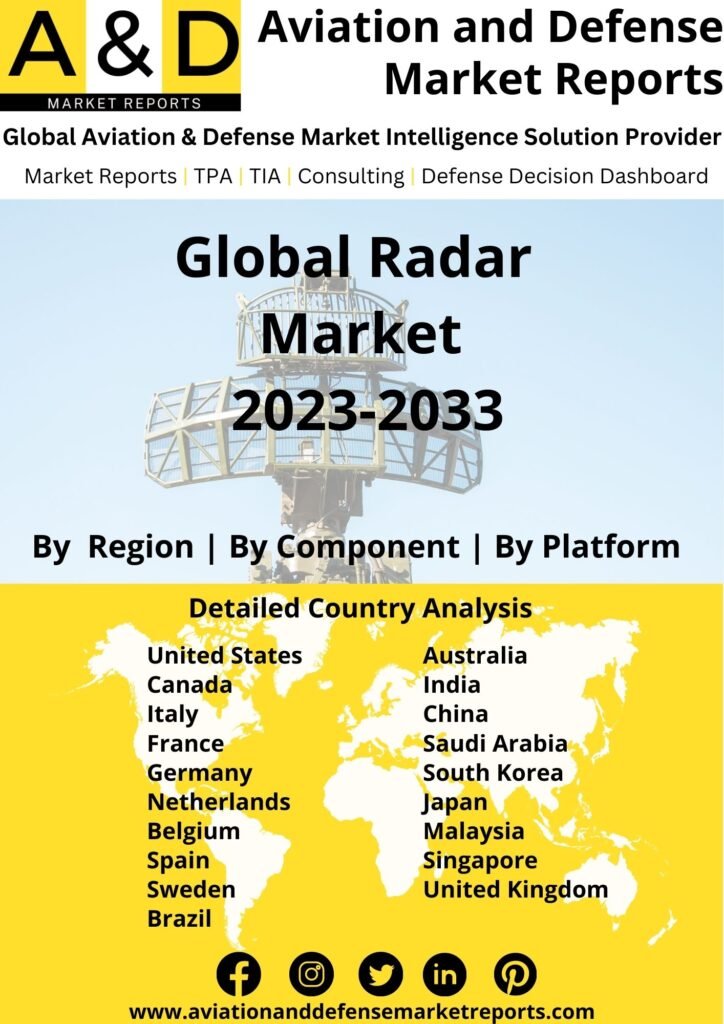 Global Radar Market Report, Size, Forecast, Growth