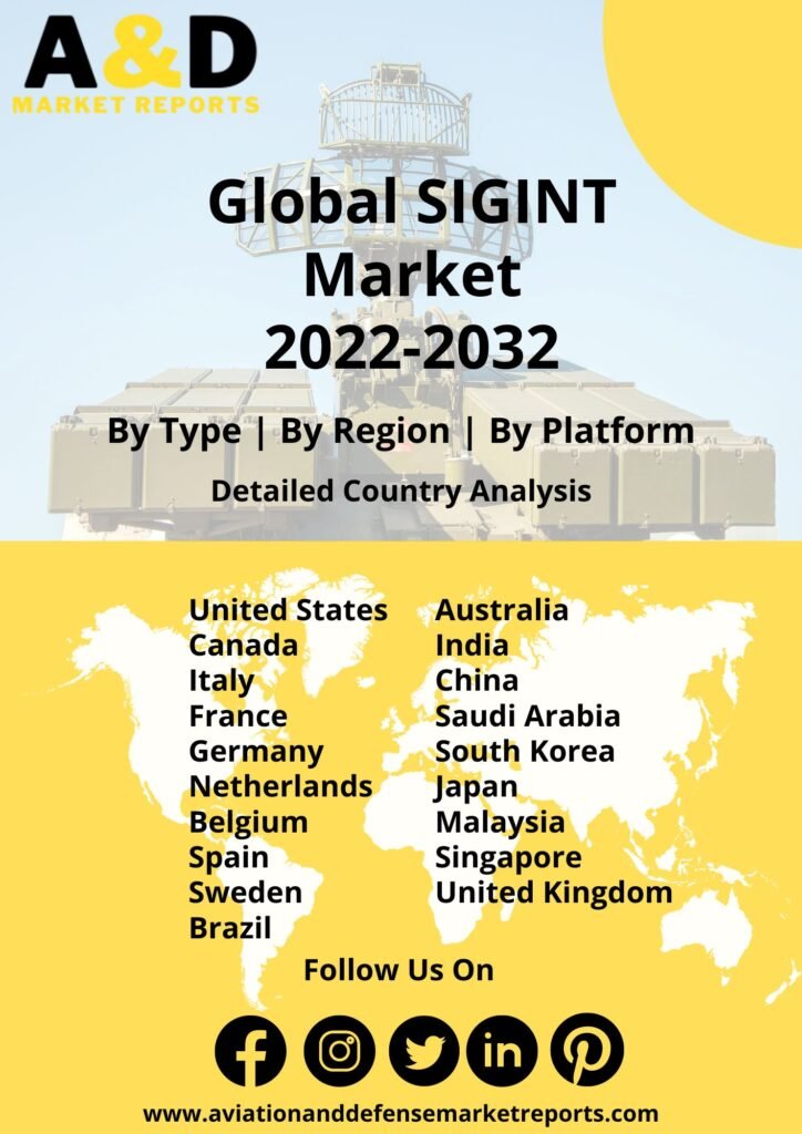 Global SIGINT Market Report, Size, Forecast, Growth