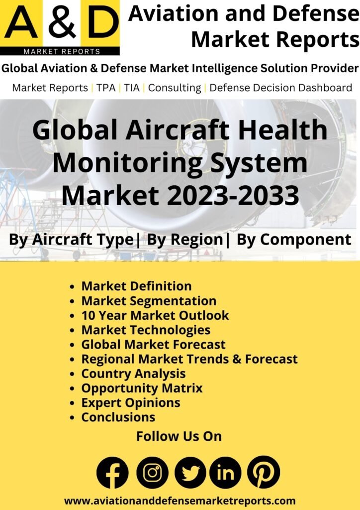 Aircraft structural health monitoring system | Aviation And Defense ...