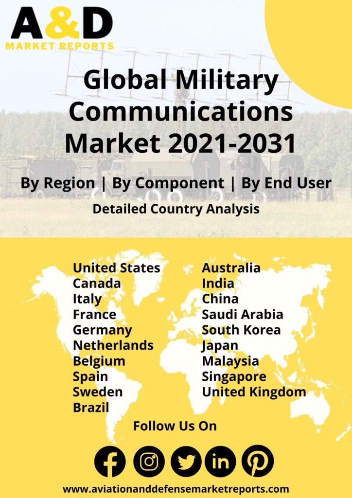 Global Military Communication Market Report, Size, Forecast, Growth