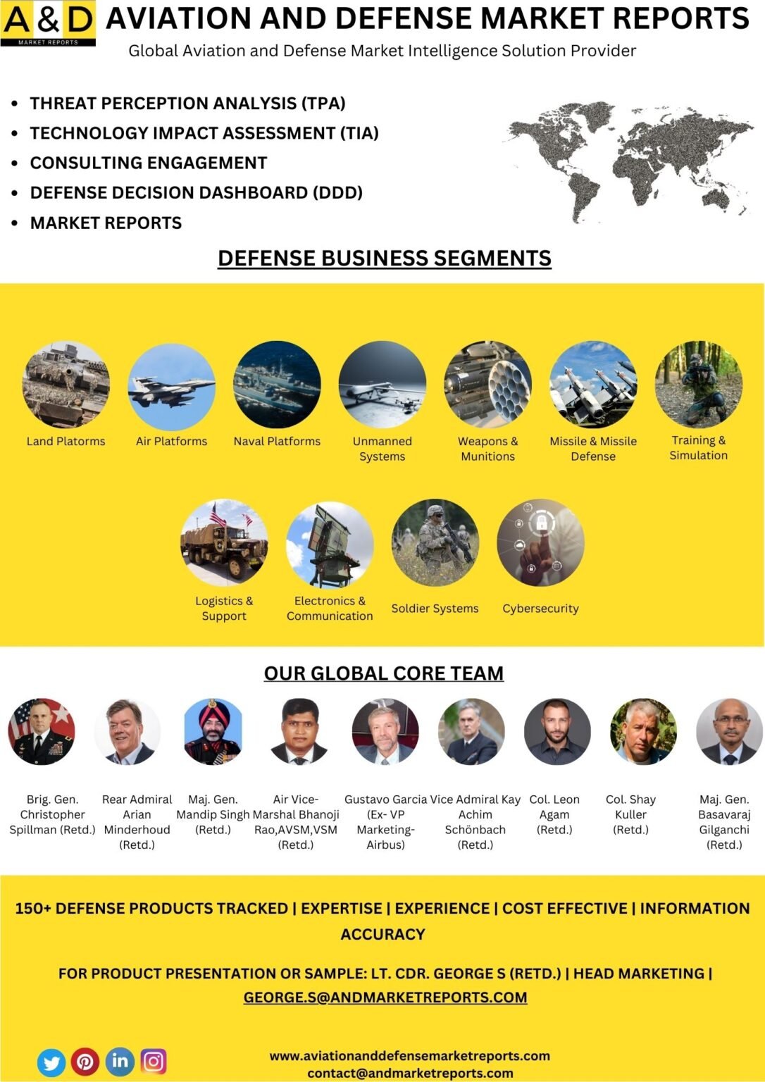 Defense Decision Dashboard-Aviation & Defense Market Reports