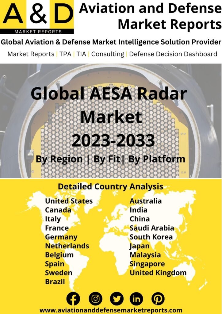 Global AESA Radar Market Report, Size, Forecast, Growth