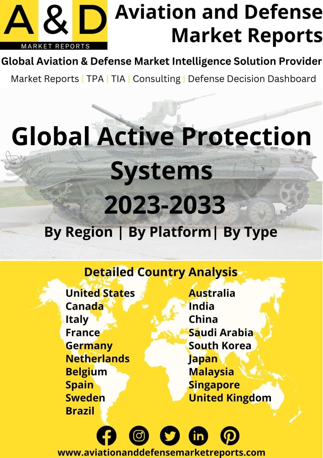Global Active Protection System Market Report, Size, Forecast