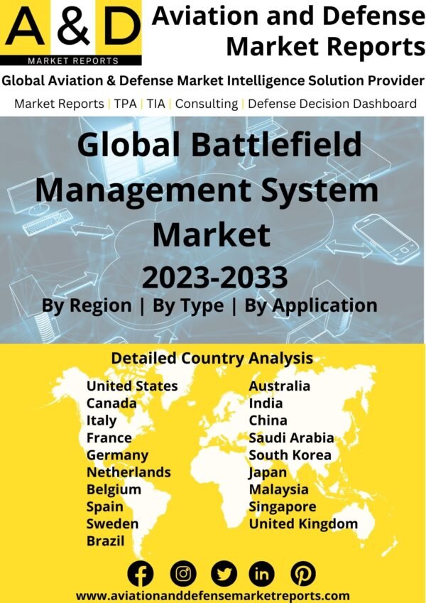 Battlefield Management Systems Market Report Size Growth Battlefield Management Systems Market Report Size Growth