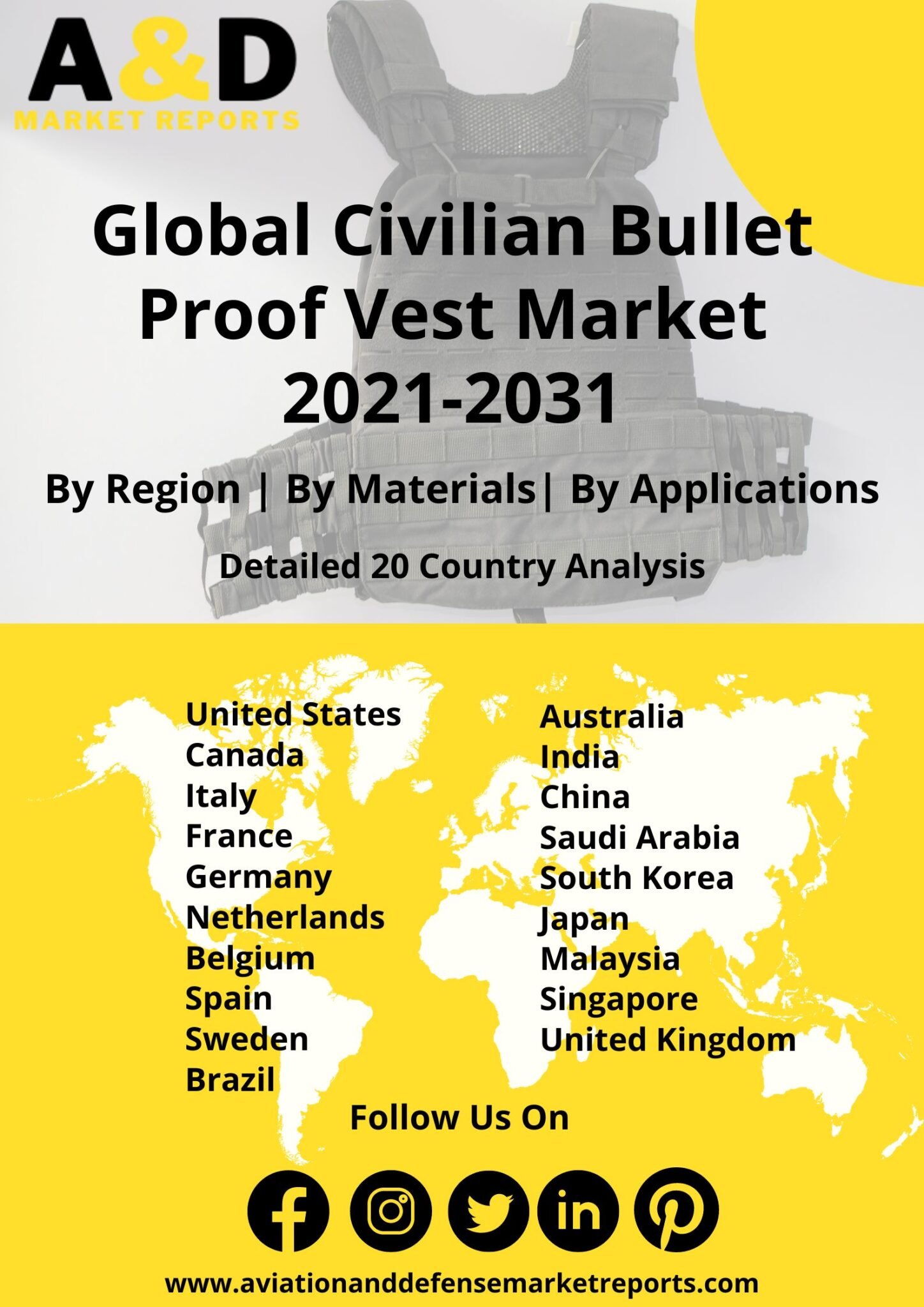 Global Bullet Proof Vests Market Report, Size, Forecast, Growth