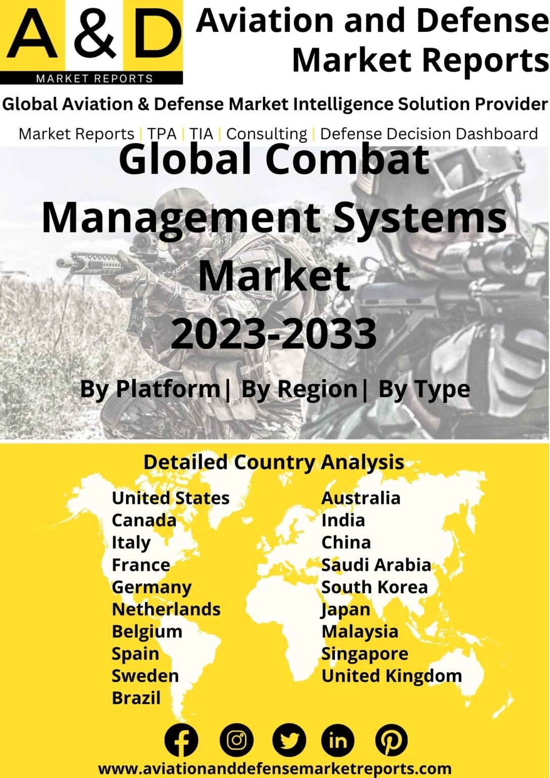 Global Combat Management Systems Market Report, Size, Forecast