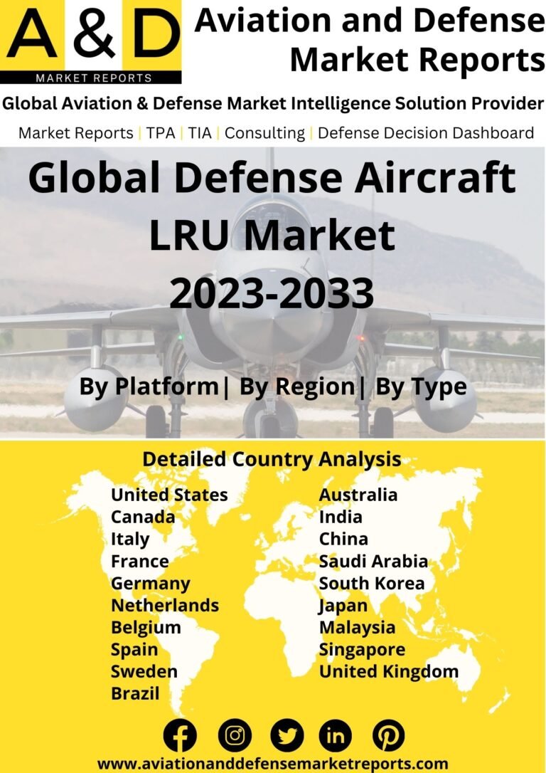 Global Aircraft LRU Market Report, Size, Forecast, Growth