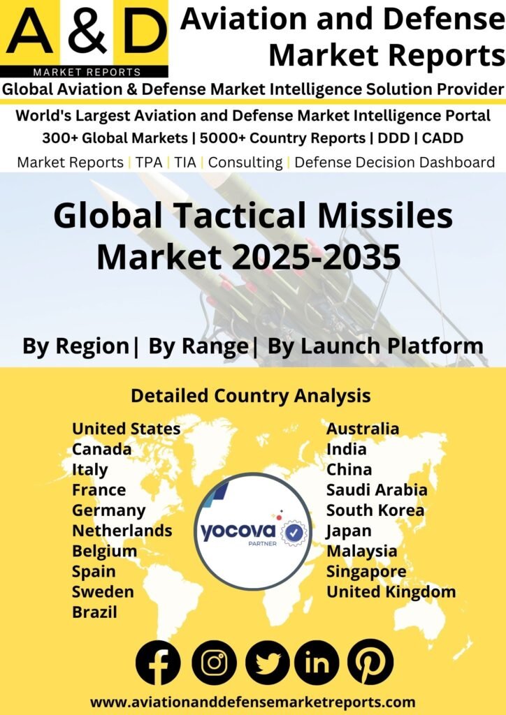 Global Tactical Missiles Market Report, Size, Forecast, Growth