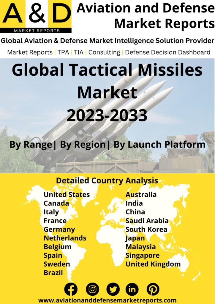 Global Tactical Communication Market Report, Size, Forecast, Growth