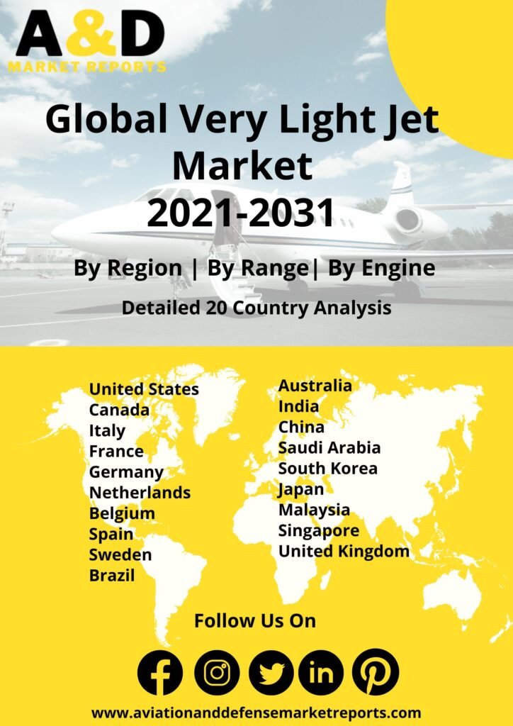 Global Very Light Jet Market Report, Size, Forecast, Growth