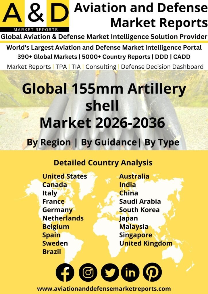 Global 155MM Artillery Shell Market Report, Size, Forecast, Growth
