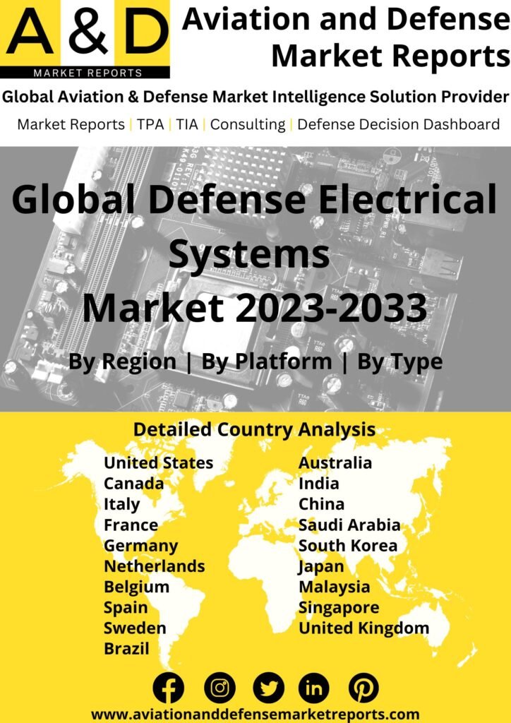 Global Defense Electrical Systems Market Report, Forecast