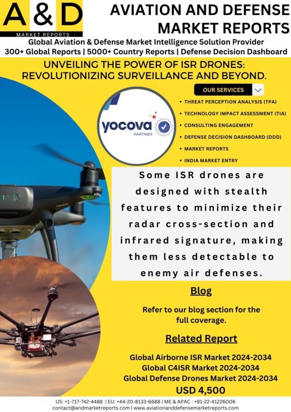 ISR drones - Revolutionizing Surveillance And Beyond