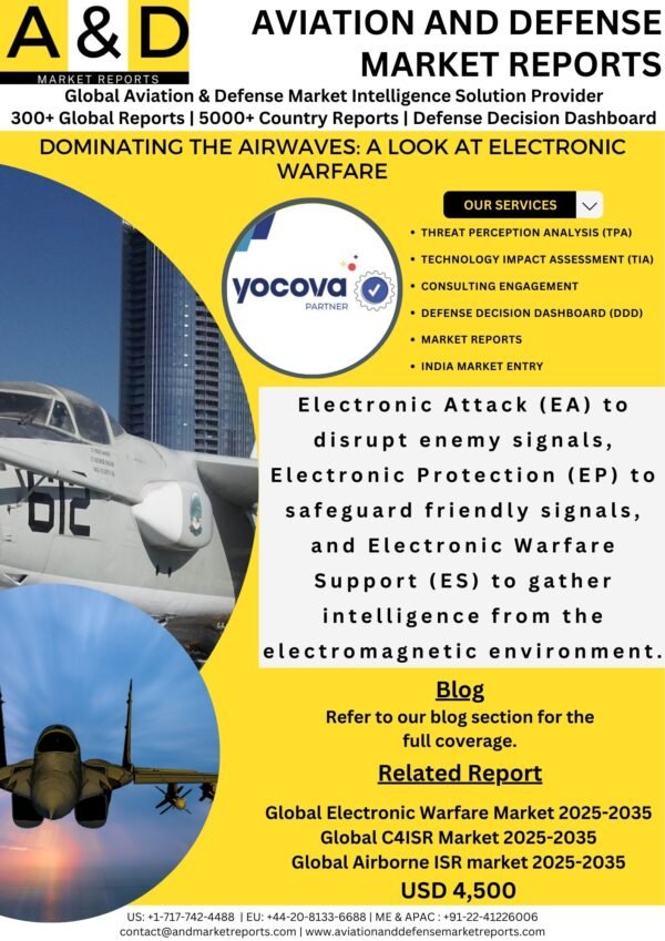 Electronic Warfare Market : Challenges and Future Trends
