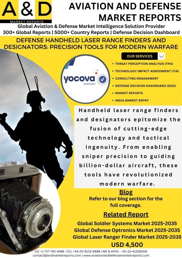 Defense Handheld Laser Range Finders And Designators