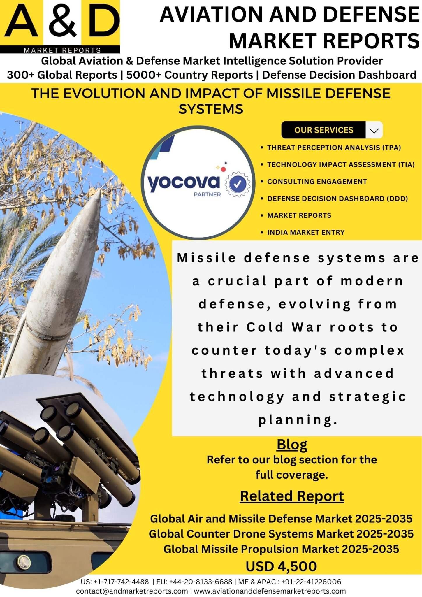 Missile Defense Systems: The Evolution and Impact