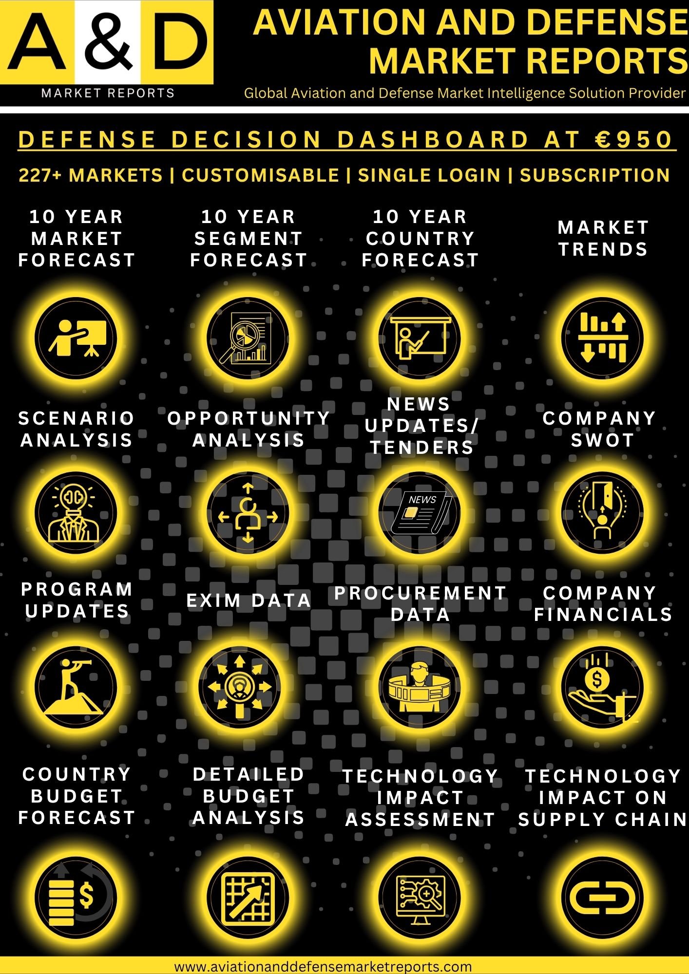 Defense Decision Dashboard-Aviation & Defense Market Reports