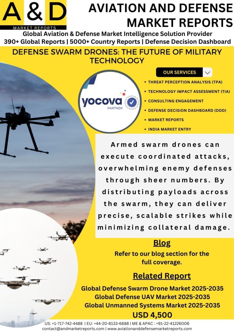 Defense Swarm Drones: The Future of Military Technology