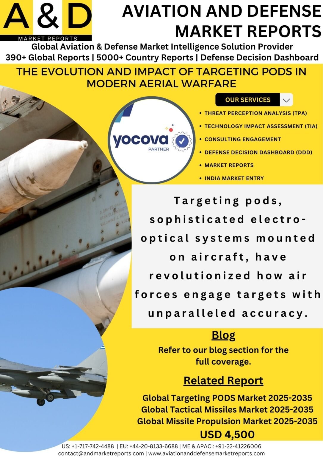 Targeting Pods: Evolution and Impact in Modern Aerial Warfare
