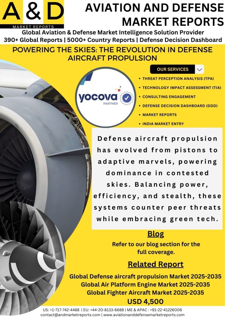 Defense Aircraft Propulsion - Powering The Skies