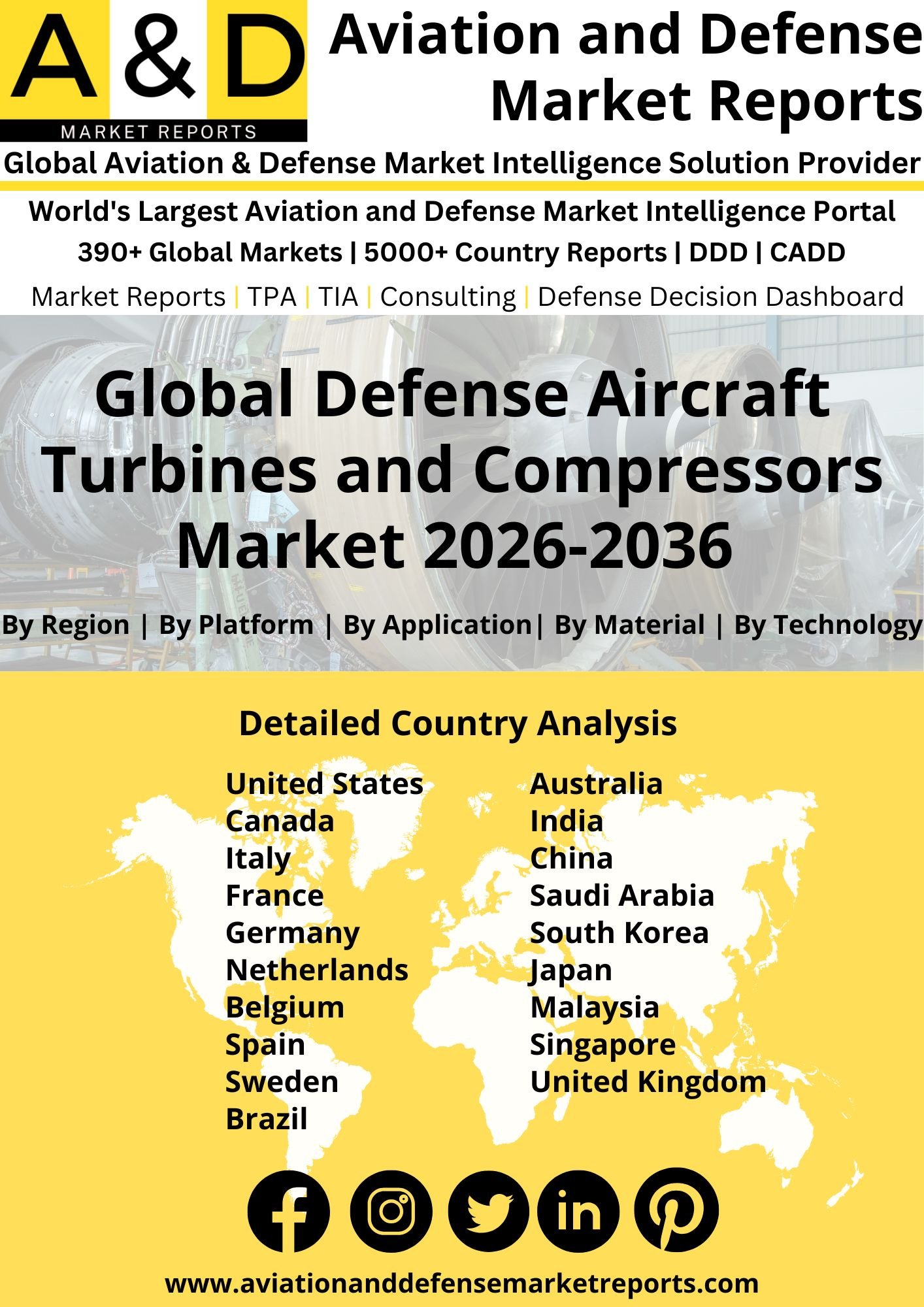 Global Defense Aircraft Turbines and Compressors Market