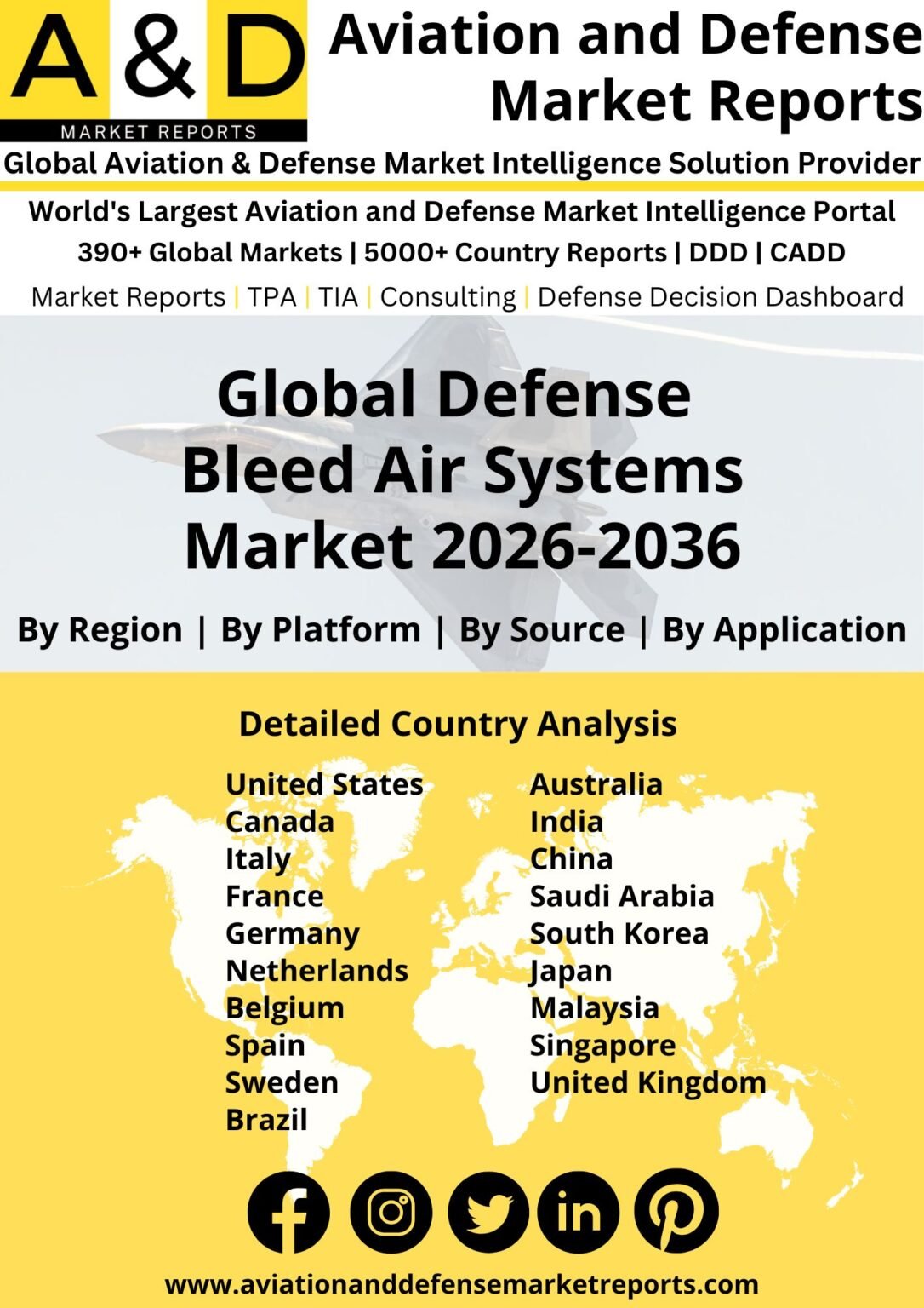 Global Defense Bleed Air Systems Market - A&D Market Report