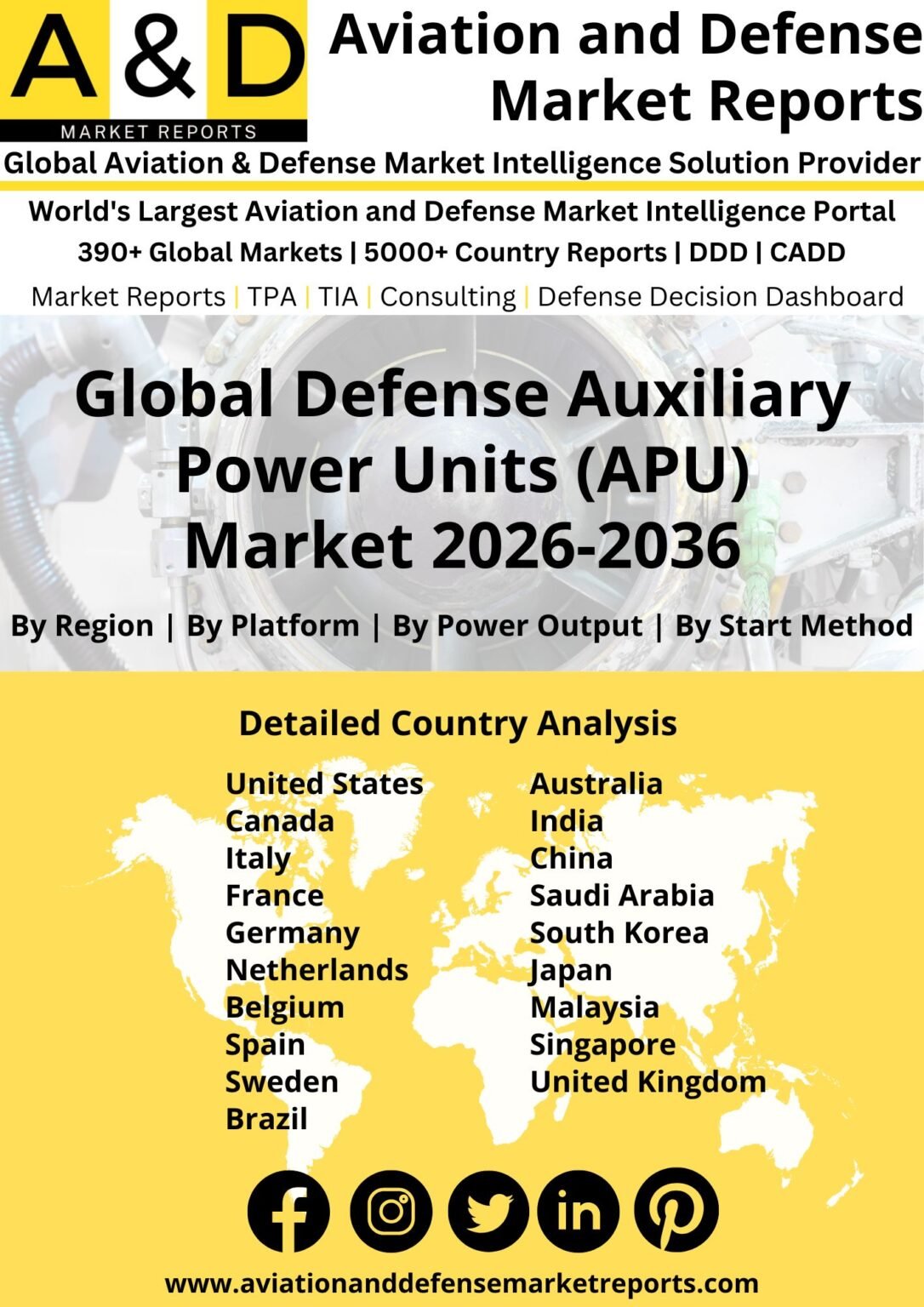 Global Defense Auxiliary Power Units (APU) Market, analysis