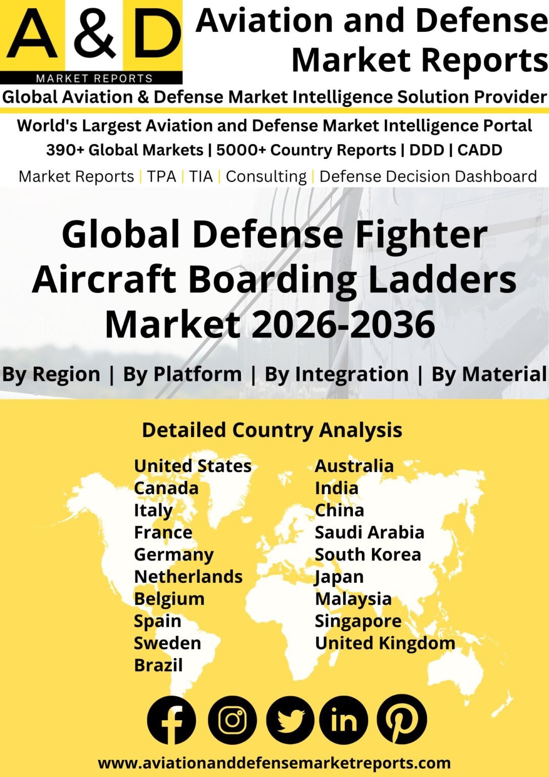 Global Defense Fighter Aircraft Boarding Ladders Market