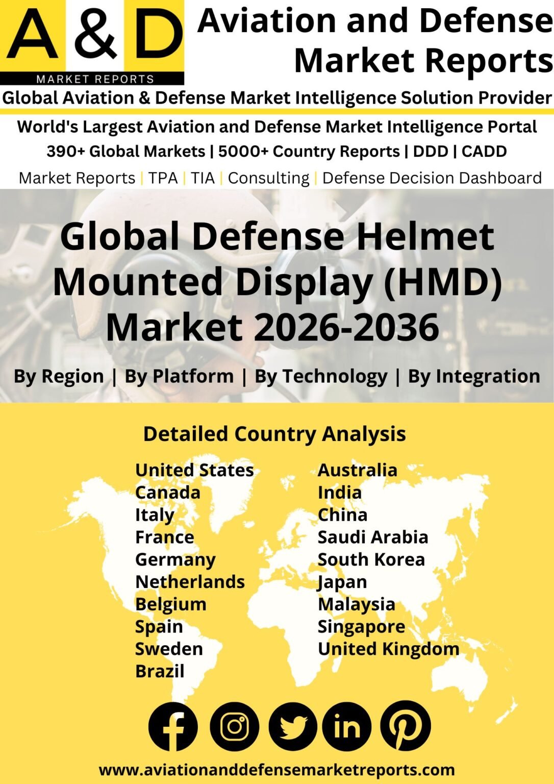 Global Defense Helmet Mounted Displays (HMD) Market, size