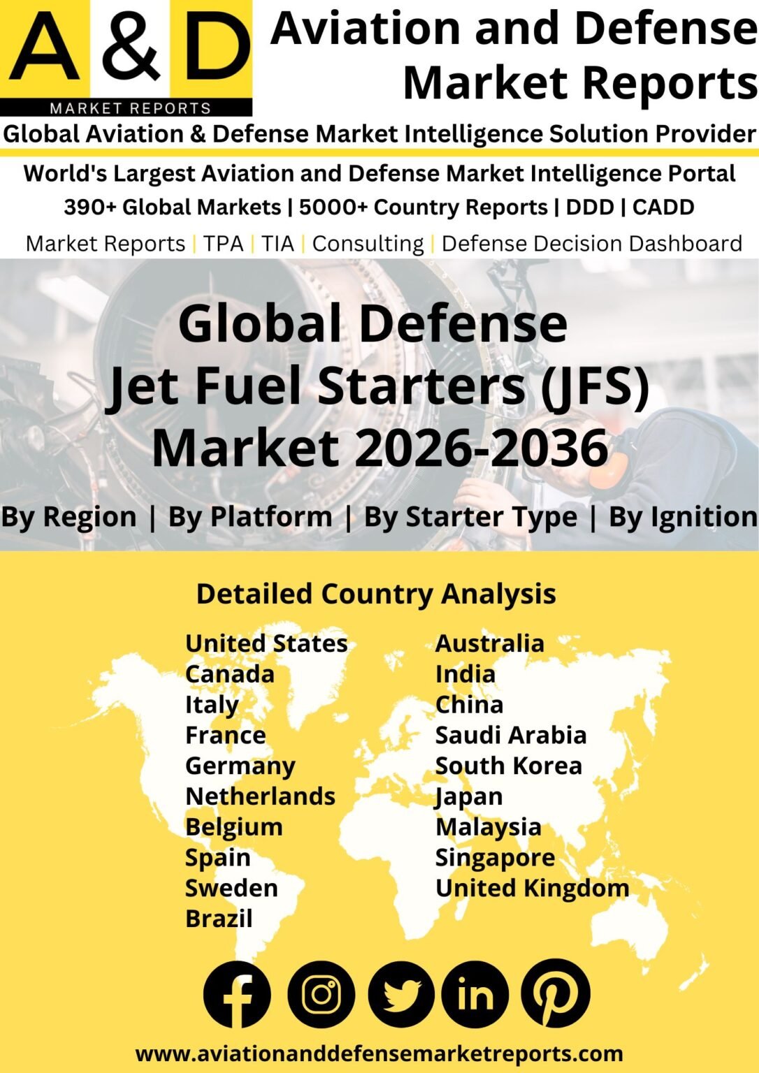 Global Defense Jet Fuel Starters Market, analysis, forecast