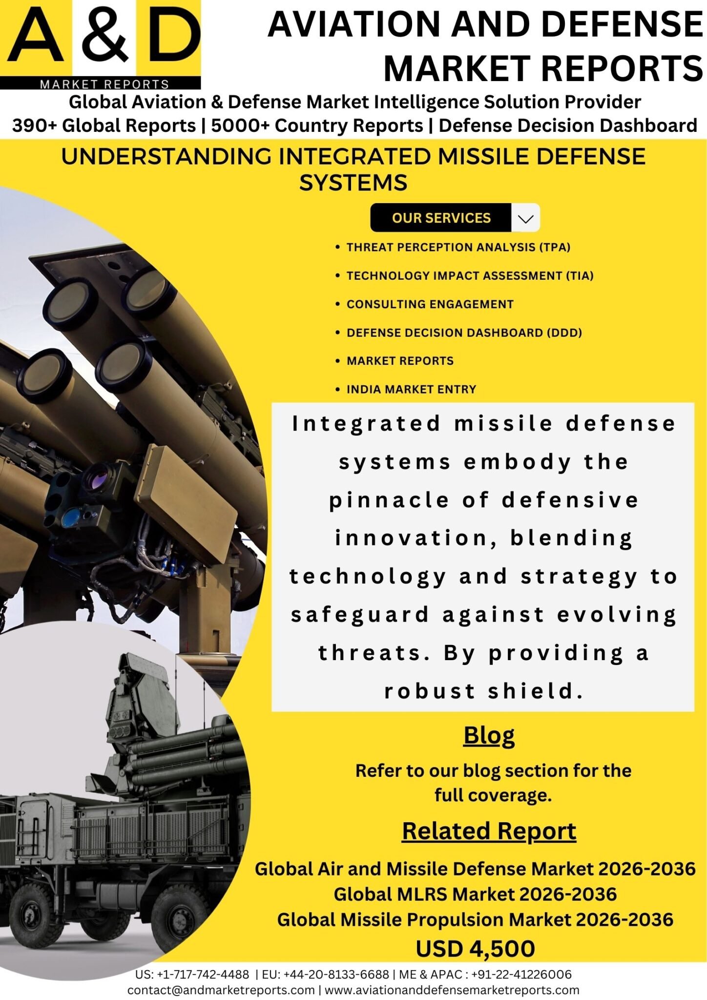 Missile Defense Systems: Integrated Threat Protection Strategy
